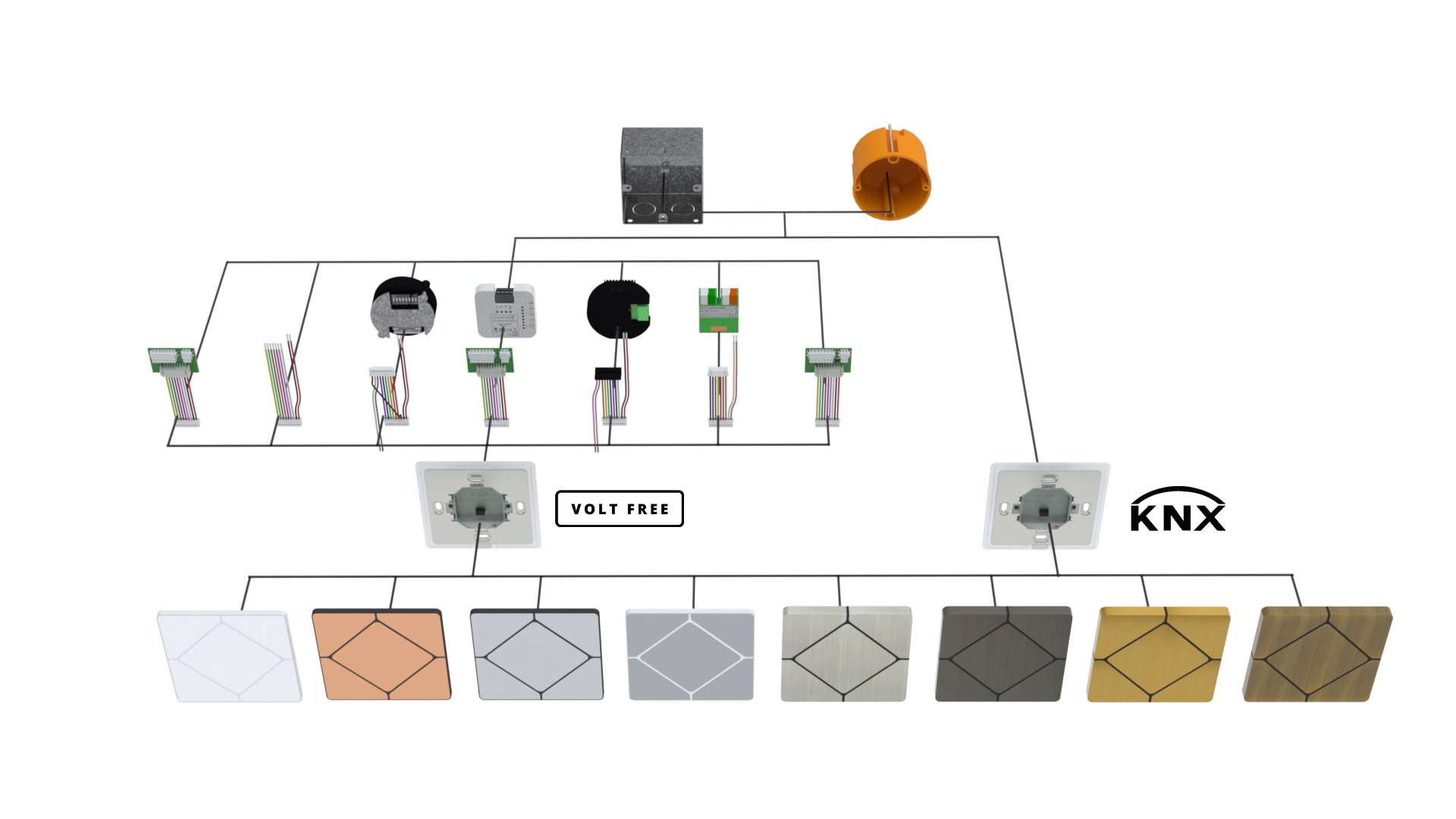 TAP Range Overview — Faradite